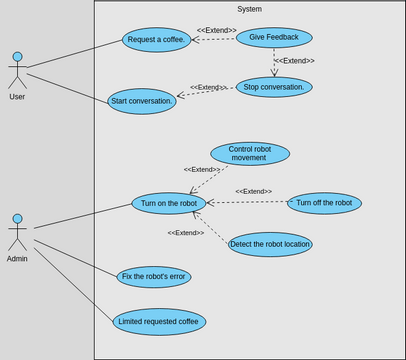 Bayan Robot -Use case diagram | Visual Paradigm User-Contributed ...